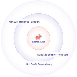 Products - Elasticsuite | EN
